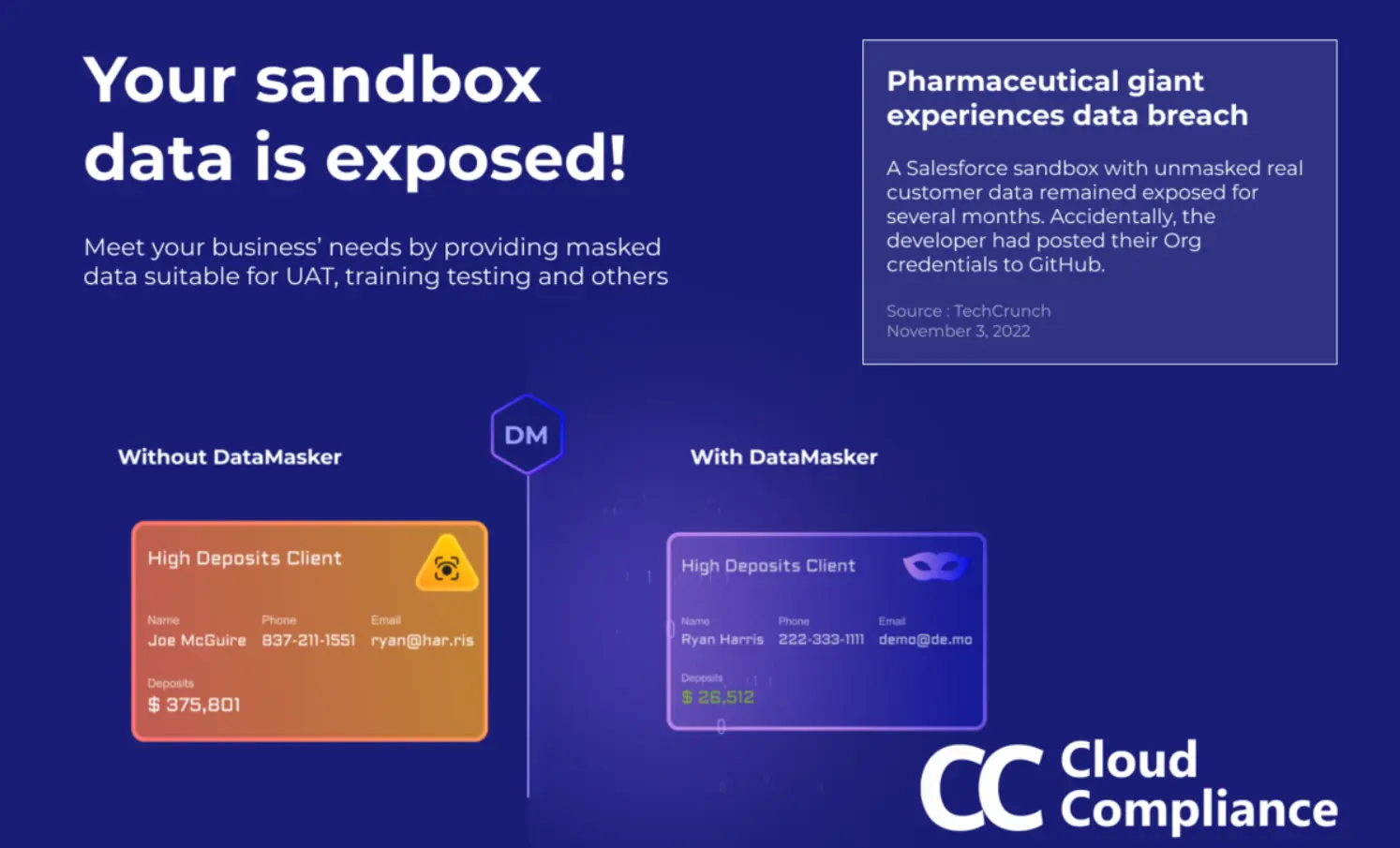 Sandbox DataMasker to Mask & De-mask your Salesforce Data