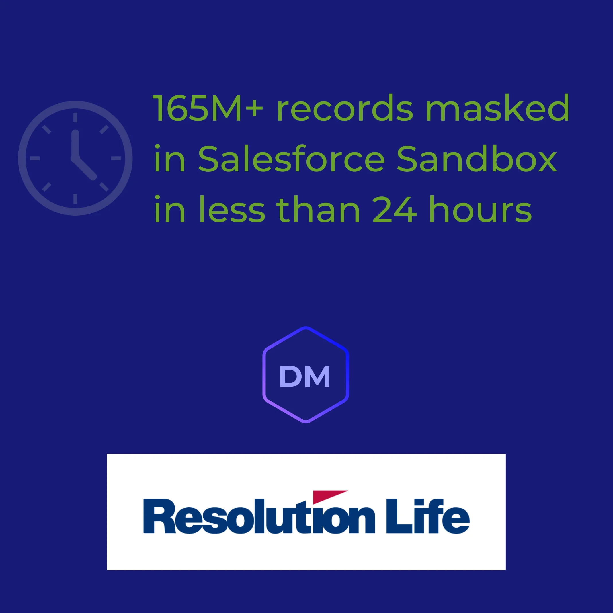 165M+ Records masked in Salesforce Sandbox with DataMasker